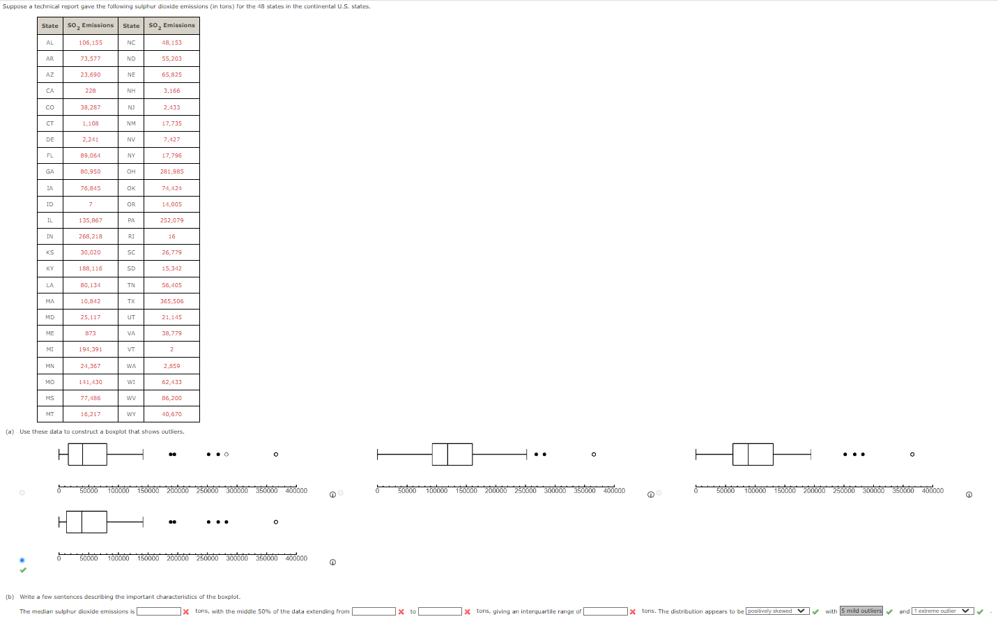 Solved (a) Use these data to construct a boxplot that shows | Chegg.com
