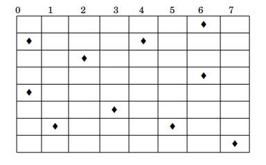 Solved Apply the Robot Coin Collection algorithm on a 8 X 8 | Chegg.com