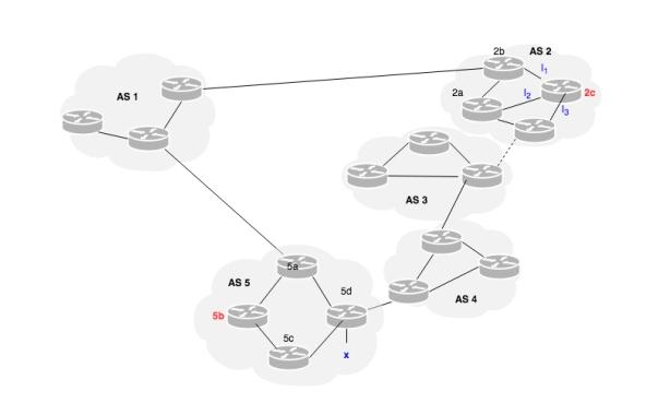 Solved 3. Consider the network shown below. Assume AS1 and | Chegg.com