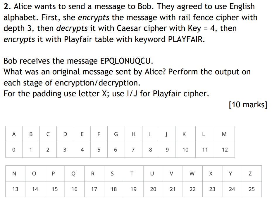 Solved 2. Alice wants to send a message to Bob. They agreed | Chegg.com