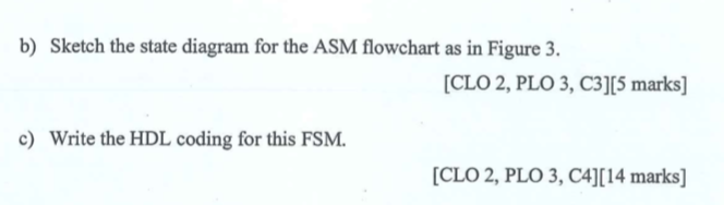 Solved An Algorithmic State Machine Asm Flowchart In