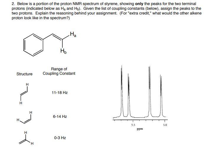 Solved 2. Below is a portion of the proton NMR spectrum of | Chegg.com