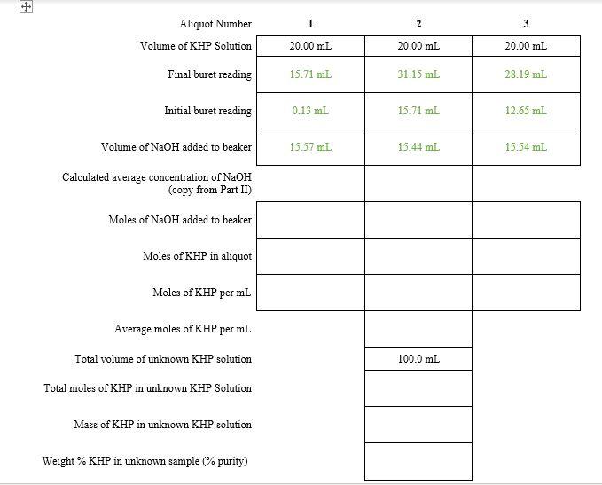 Solved PART IA - PREPARATION OF STANDARD KHP | Chegg.com
