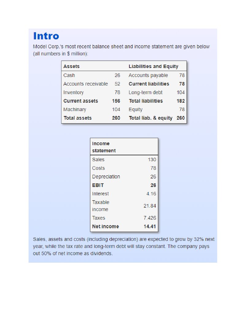 Part 1 -Using the percentage of sales method, what | Chegg.com