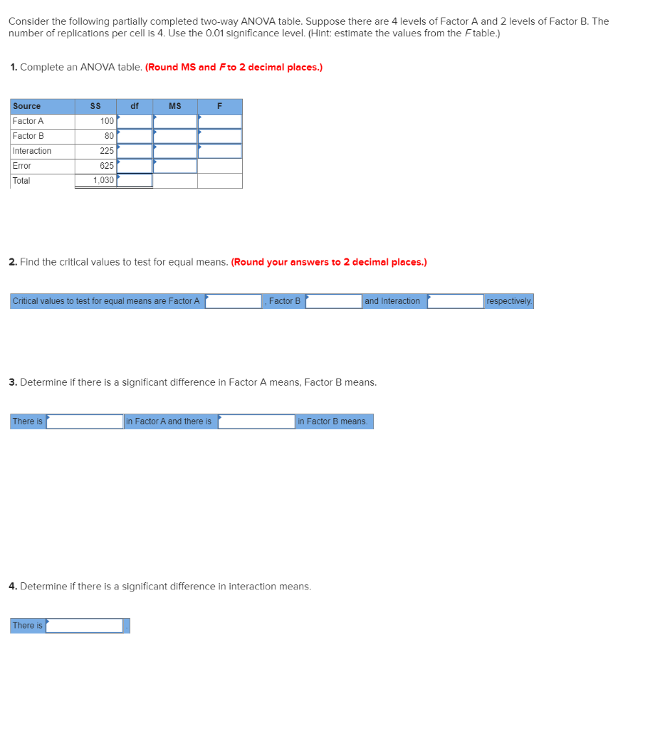 Solved Consider the following partially completed two-way | Chegg.com