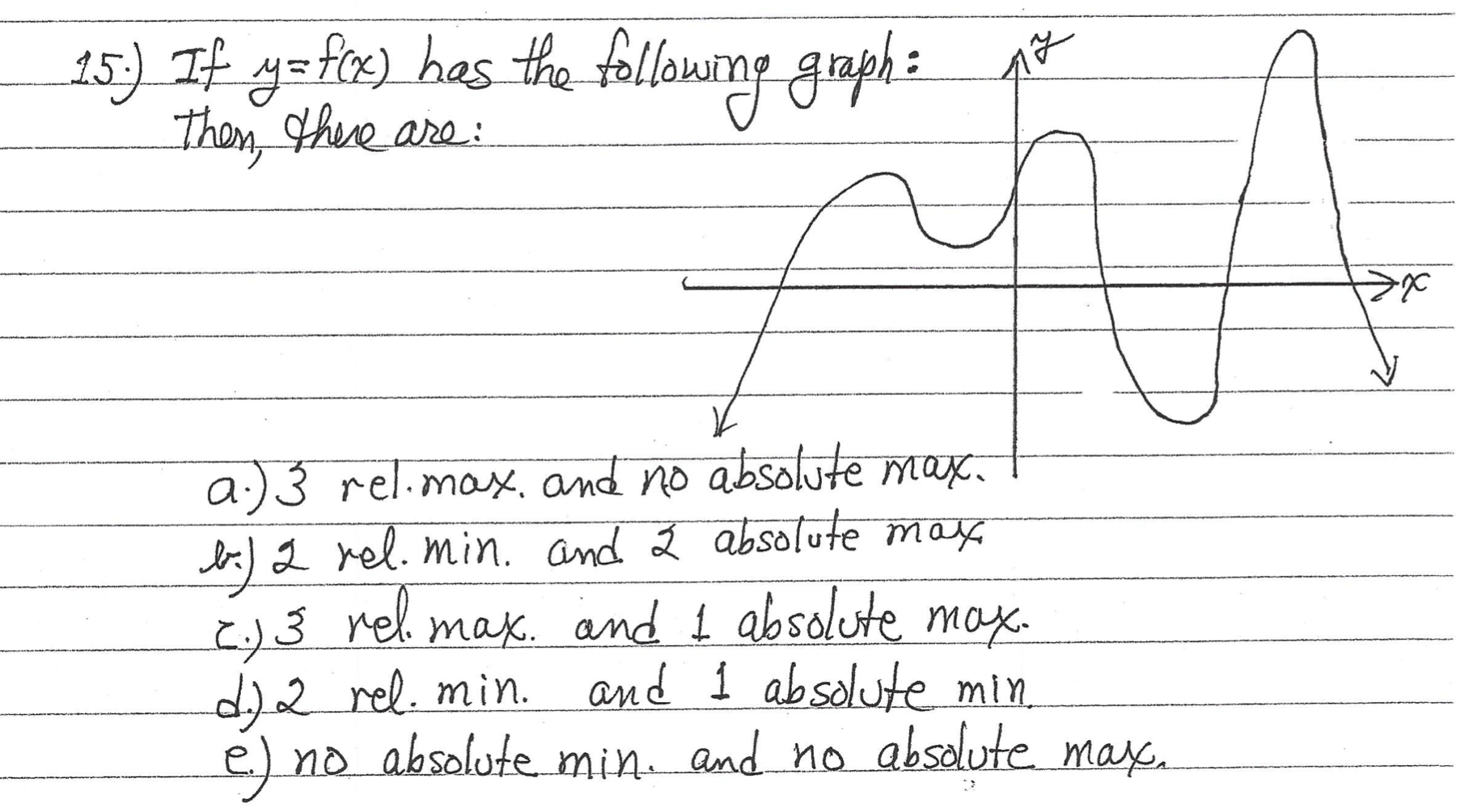 Solved a. 3 rel. max and no absolute max b. 2 rel. min and | Chegg.com