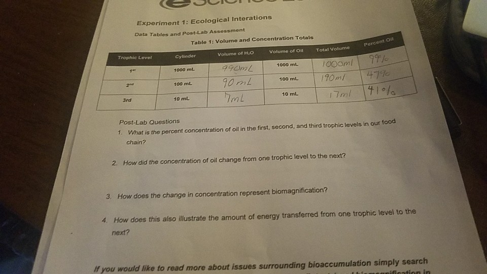 Solved Experiment 1: Ecological Interations Data Tables and | Chegg.com