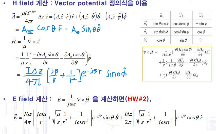 Solved H field 계산 ﻿: Vector potential use | Chegg.com