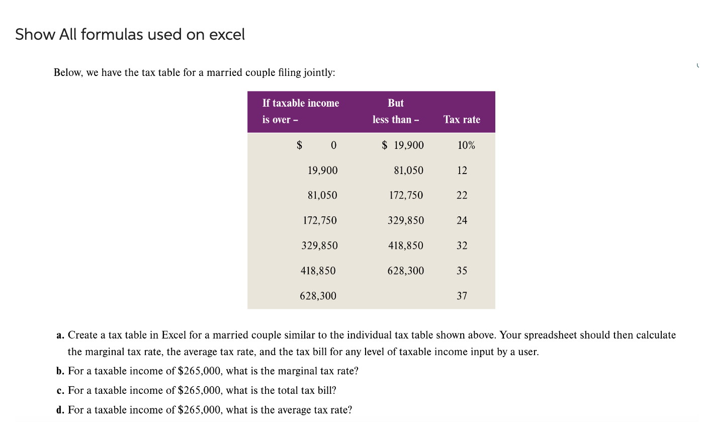 Solved Show All formulas used on excel Below, we have the | Chegg.com