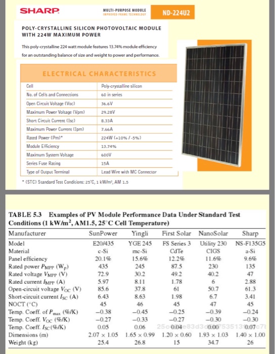 Q.4 Consider using the Sharp PV module shown in the | Chegg.com