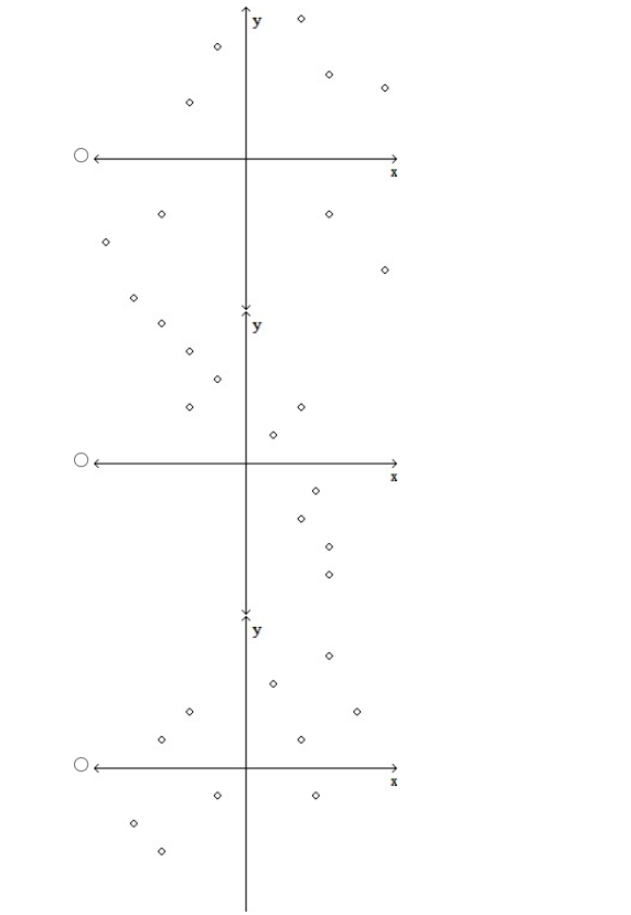 Solved Determine which scatterplot shows the strongest | Chegg.com