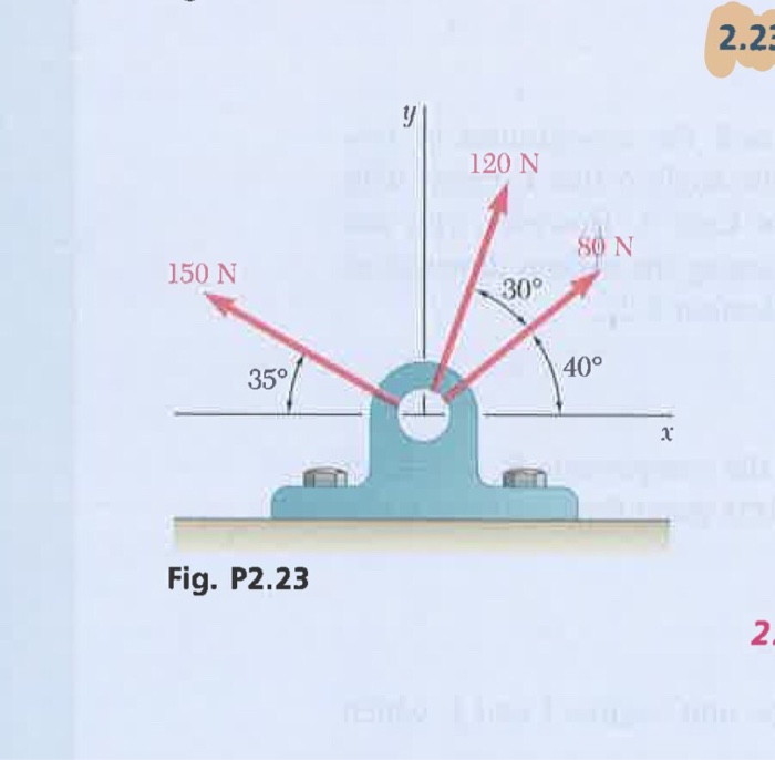 Solved 2.23 and 2.24 Determine the x and y components of | Chegg.com