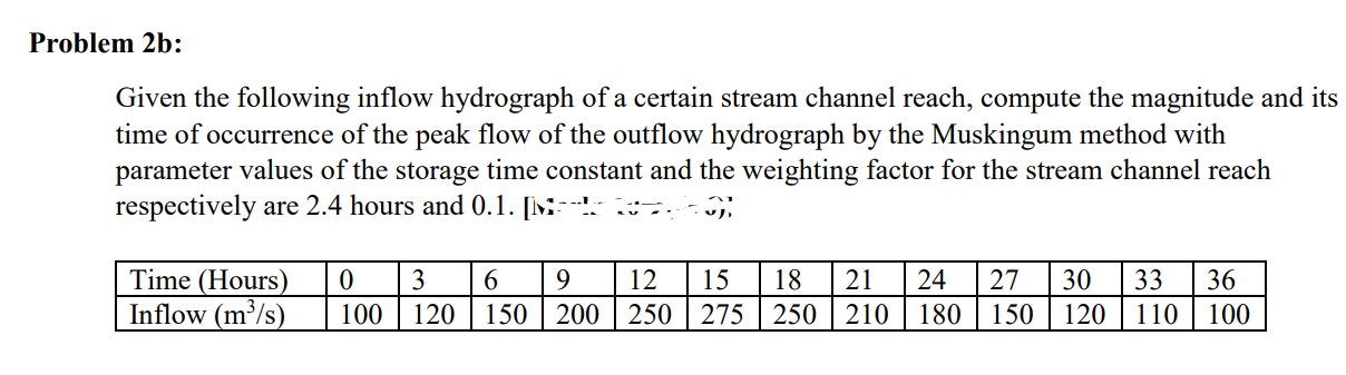 Solved Problem 2b: Given the following inflow hydrograph of | Chegg.com
