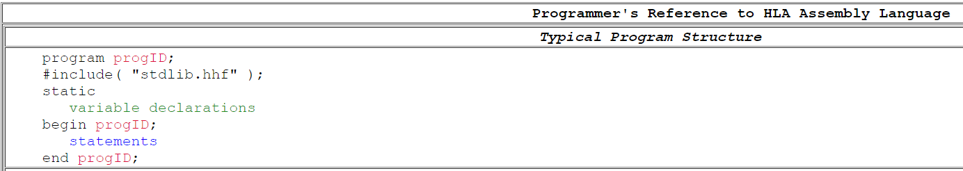 Solved Programmer's Reference to HLA Assembly Language | Chegg.com