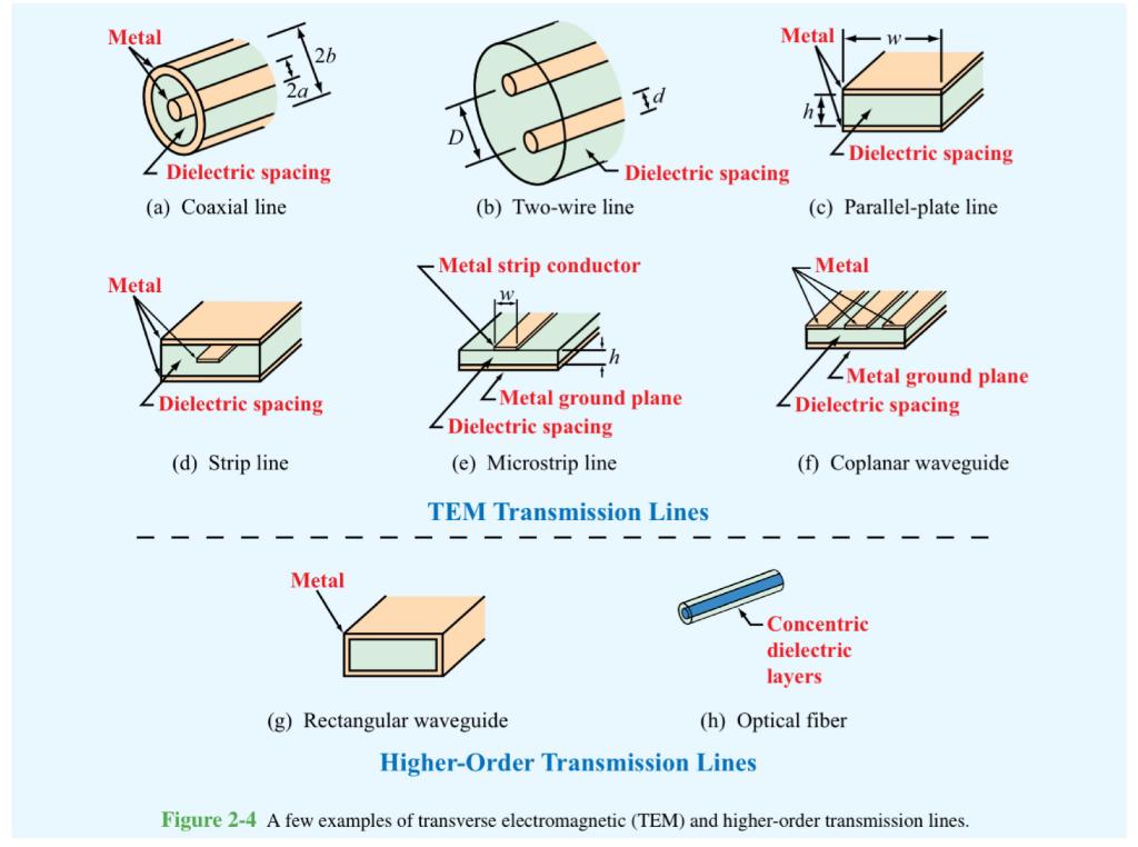 Solved Table 2-1 Transmission-line parameters R′,L′,G′, and | Chegg.com