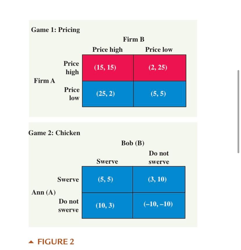 Solved 3.2 The payoff matrices in Figure 2 at the top of the | Chegg.com