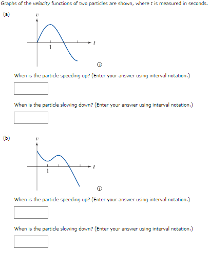 Solved Graphs of the velocity functions of two particles are | Chegg.com