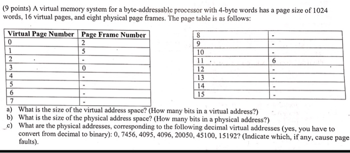 Solved (9 points) A virtual memory system for a | Chegg.com