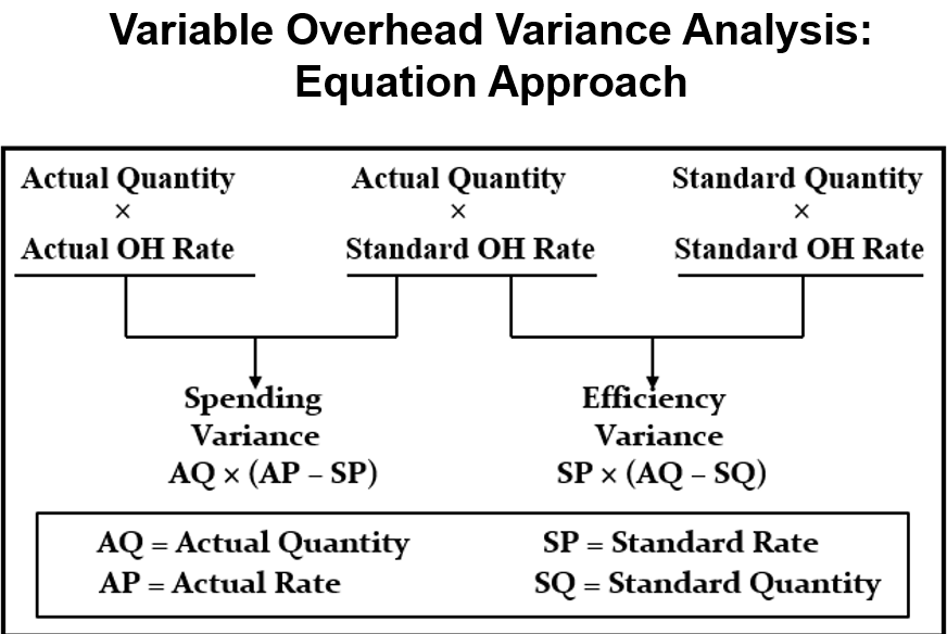 Solved Assignment Objective: Complete variance analysis to | Chegg.com