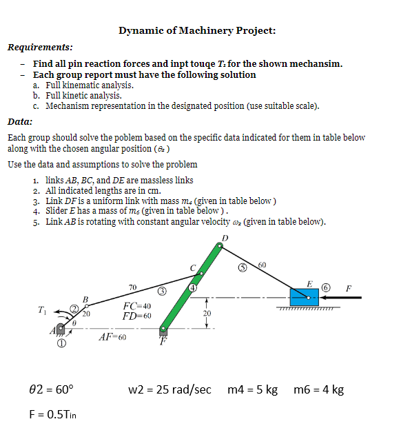 Requirements: − Find all pin reaction forces and inpt | Chegg.com