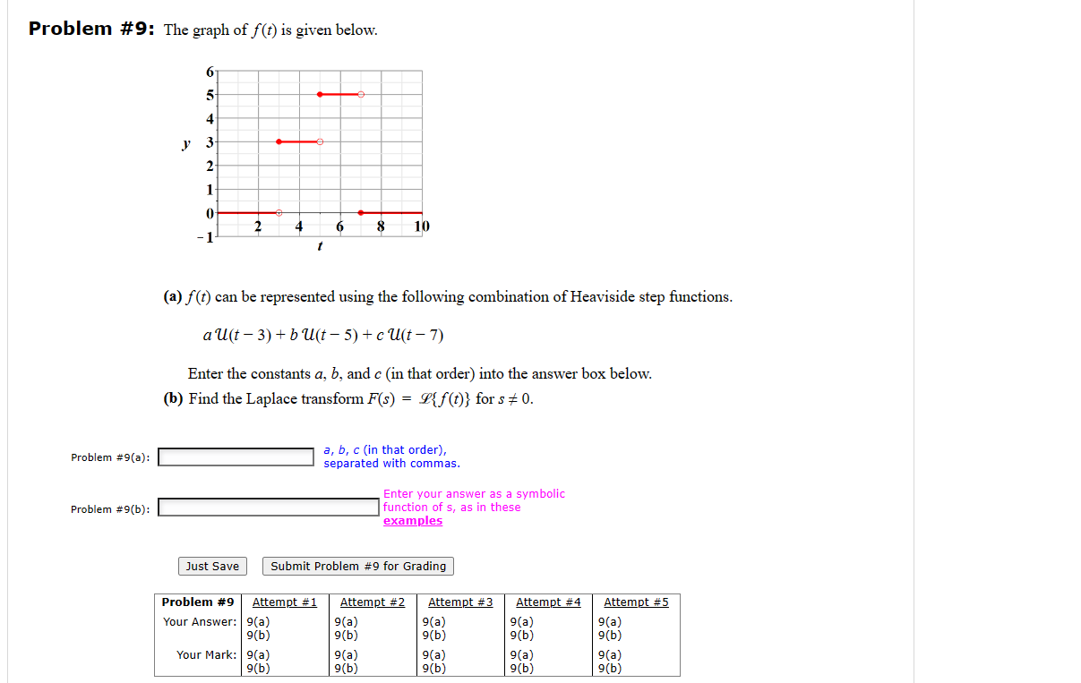 Solved Problem # 9: The graph of f(t) ﻿is given | Chegg.com