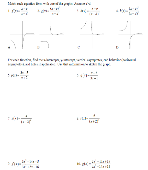 Solved Match each equation form with one of the graphs. | Chegg.com