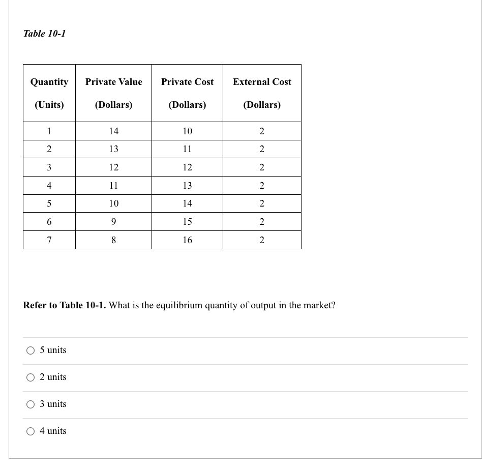 Table 10-1Refer to Table 10-1. What is the | Chegg.com Table 10-1Refer to Table 10-1. What is the | Chegg.com