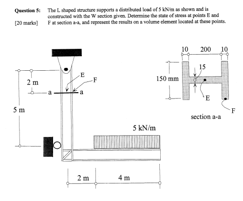 Solved Question 5: The L shaped structure supports a | Chegg.com