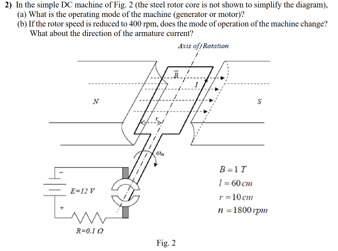 Solved 2) In the simple DC machine of Fig. 2 (the steel | Chegg.com
