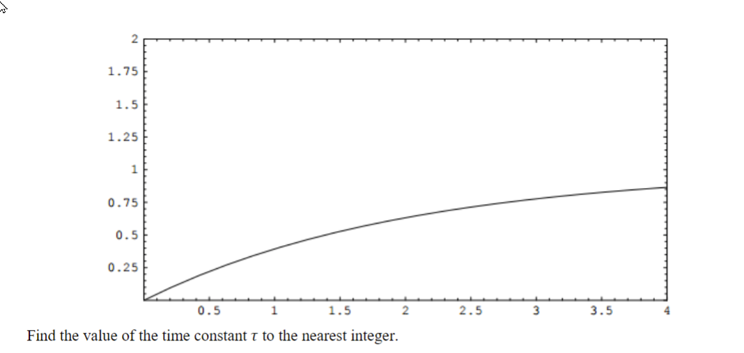 Solved τx˙+x=u(t) is given the ramp input u(t)=t; the | Chegg.com
