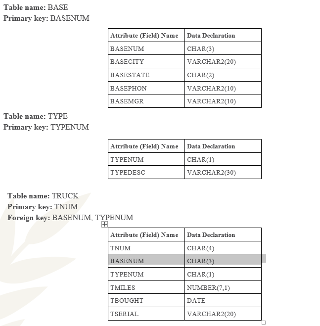 Solved Table name: BASE Primary key: BASENUM Attribute | Chegg.com