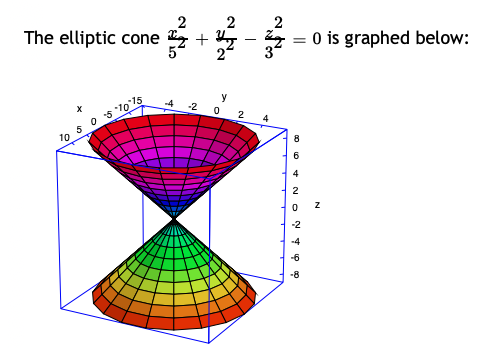 Solved 2 The elliptic cone + 2 Zz = 0 is graphed below: + - | Chegg.com