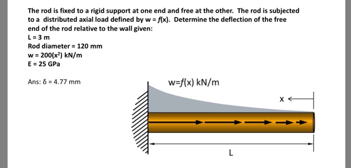 Solved The rod is fixed to a rigid support at one end and | Chegg.com