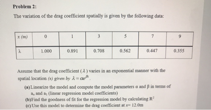 Solved Problem 2 The Variation Of The Drag Coefficient