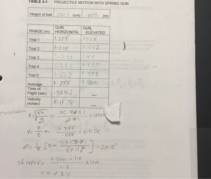 Solved TABLE 4-1 PROJECTILE MOTION WITH SPRING GUN Height of | Chegg.com