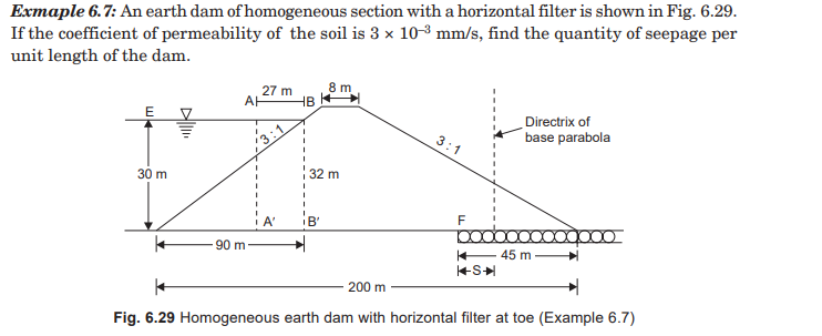 Solved Exmaple 6.7: An earth dam of homogeneous section with | Chegg.com