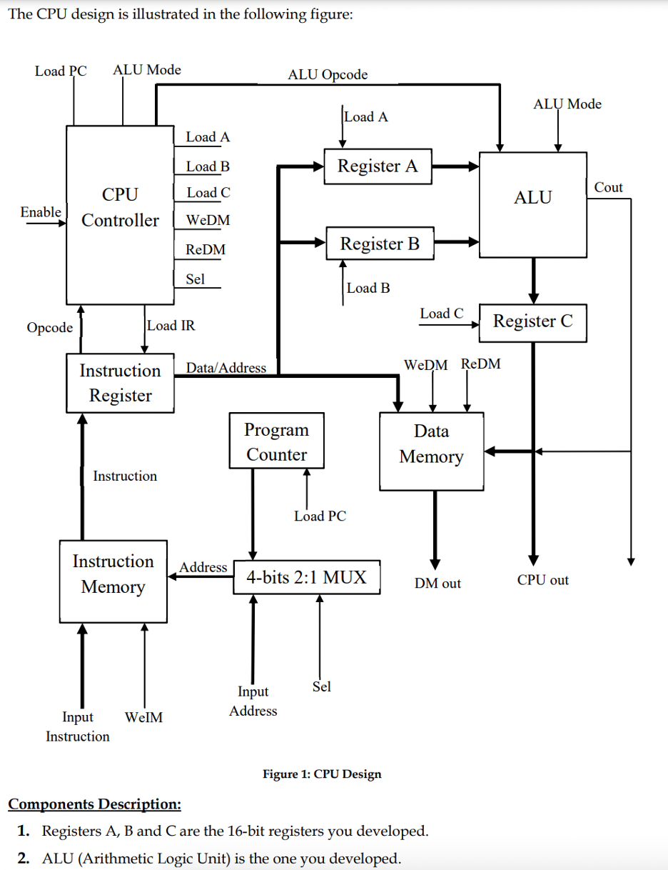Solved You have designed and validated various components in | Chegg.com