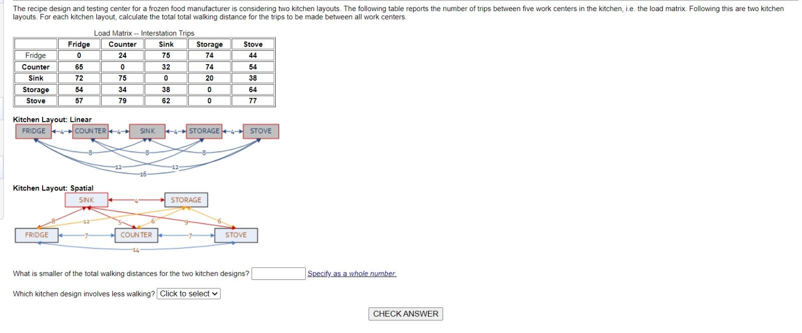 Solved layouts. For each kitchen layout, calculate the total | Chegg.com
