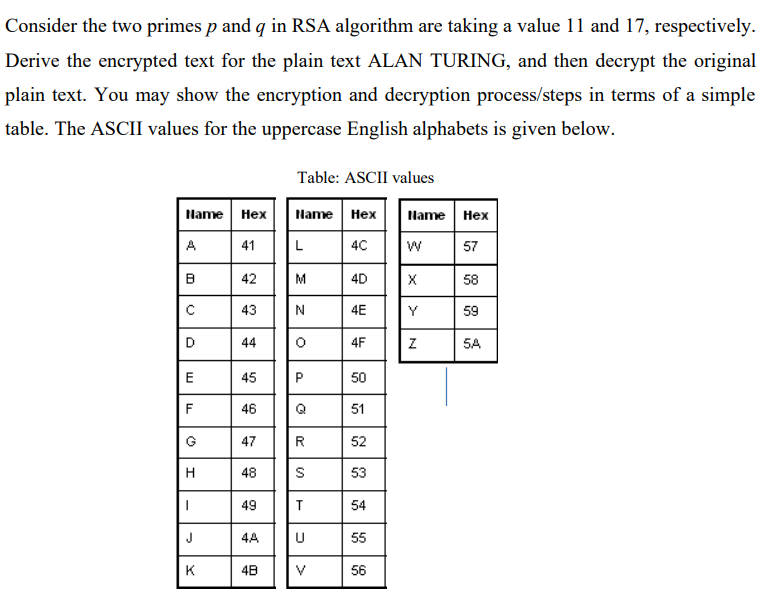 Solved Consider the two primes p and q in RSA algorithm are | Chegg.com