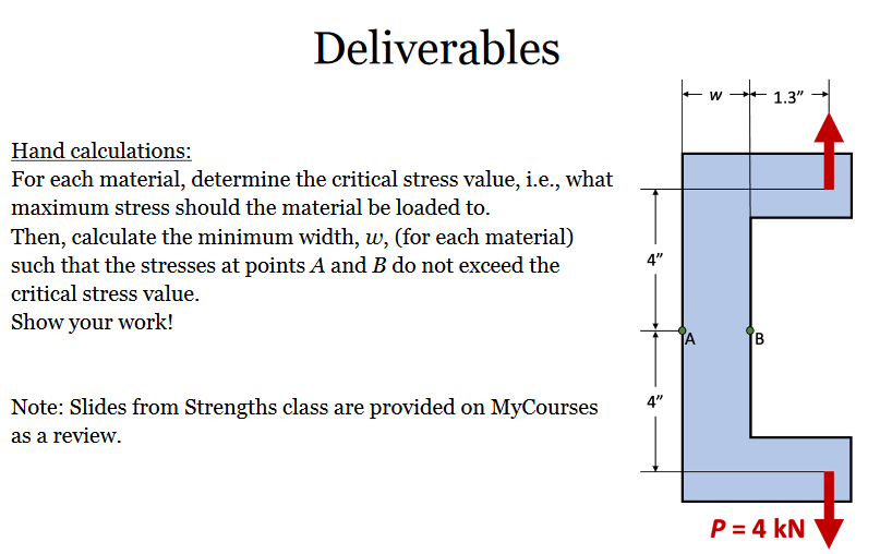 Solved DeliverablesHand calculations:For each material, | Chegg.com