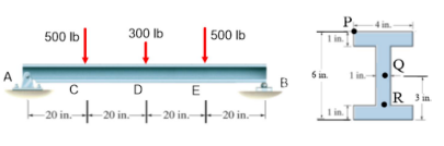 Solved The simply supported beam has an I shaped | Chegg.com