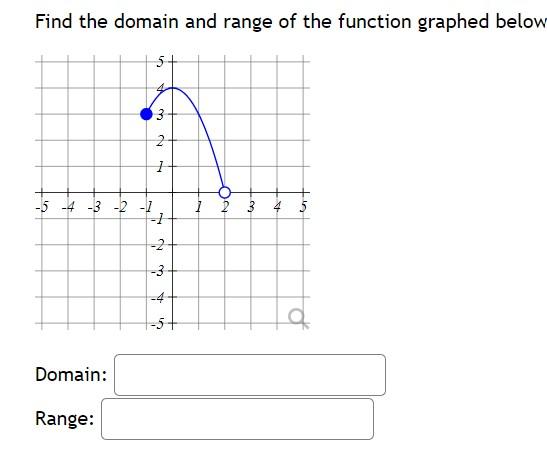 Solved Find the domain and range of the function graphed | Chegg.com