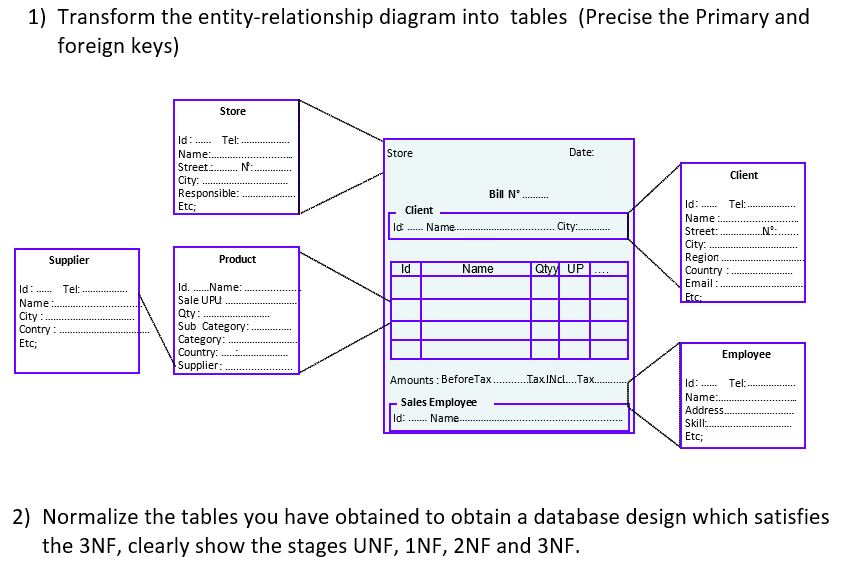 Solved 1) Transform the entity-relationship diagram into | Chegg.com