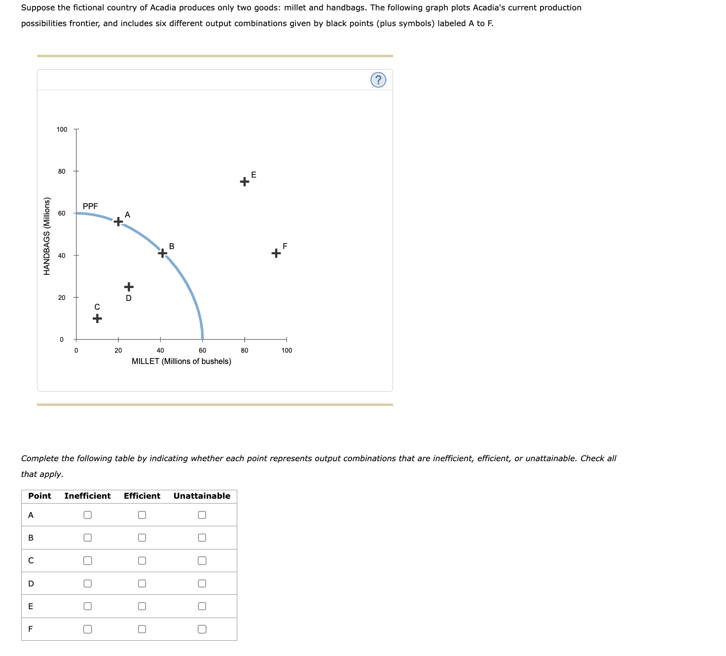 Solved Suppose the fictional country of Acadia produces only | Chegg.com