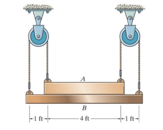 [Solved]: Determine the normal force that the 110-lblb plate