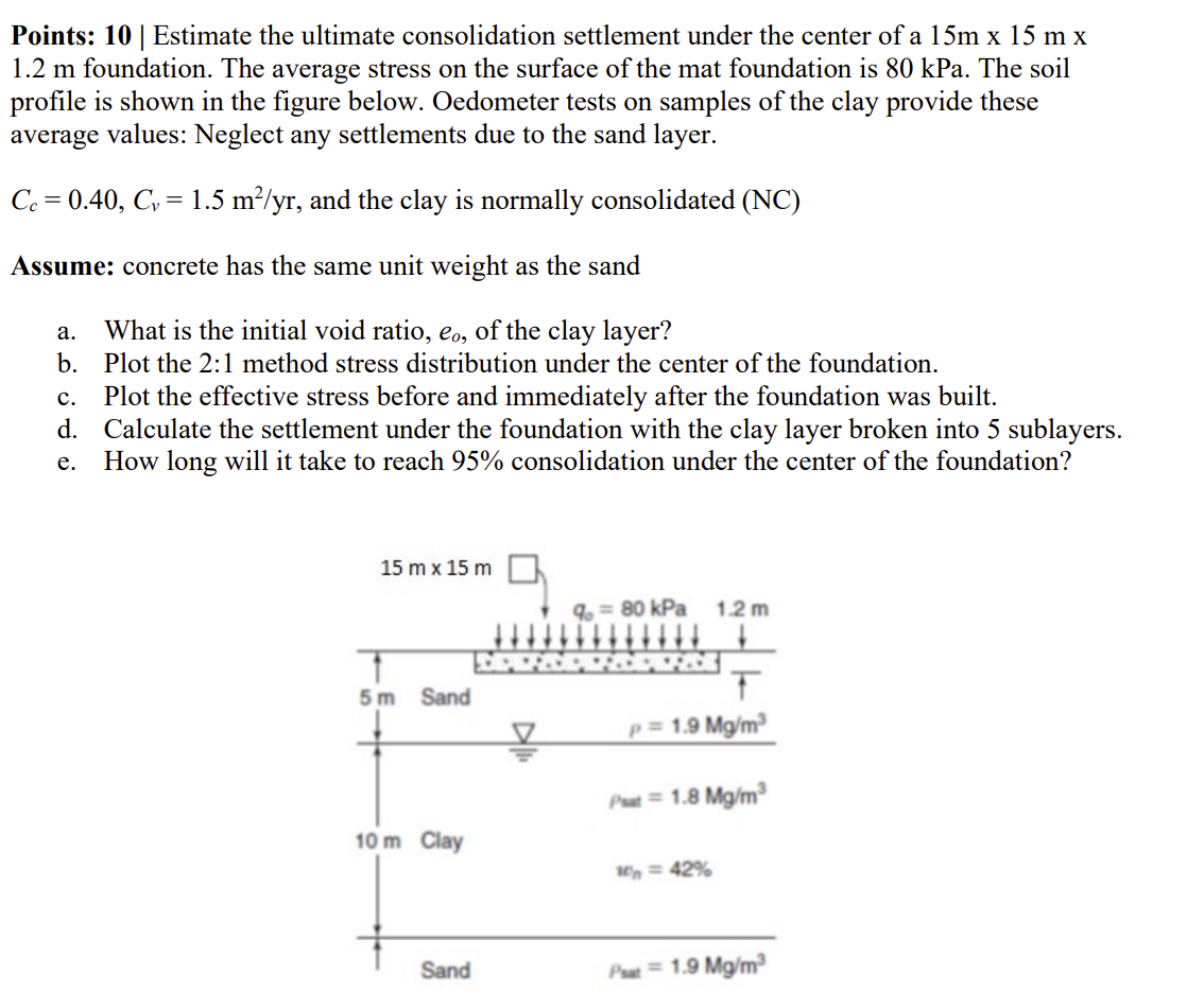 Solved Points: 10 ﻿Estimate the ultimate consolidation | Chegg.com