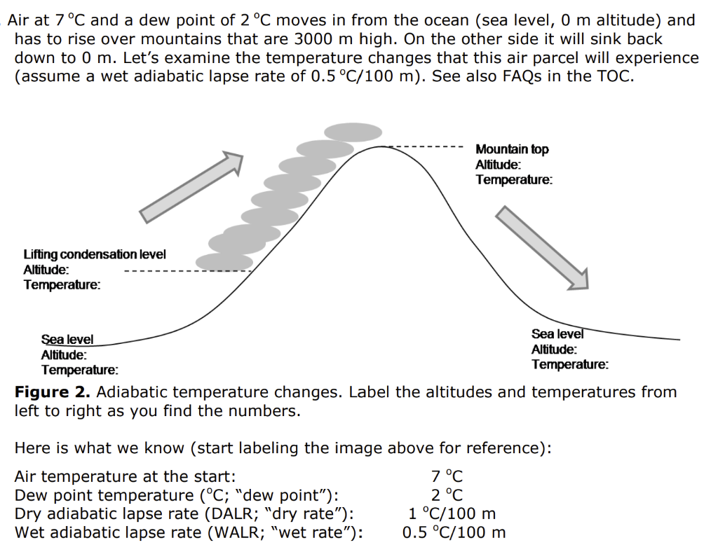 Solved Air at 7∘C and a dew point of 2∘C moves in from the | Chegg.com