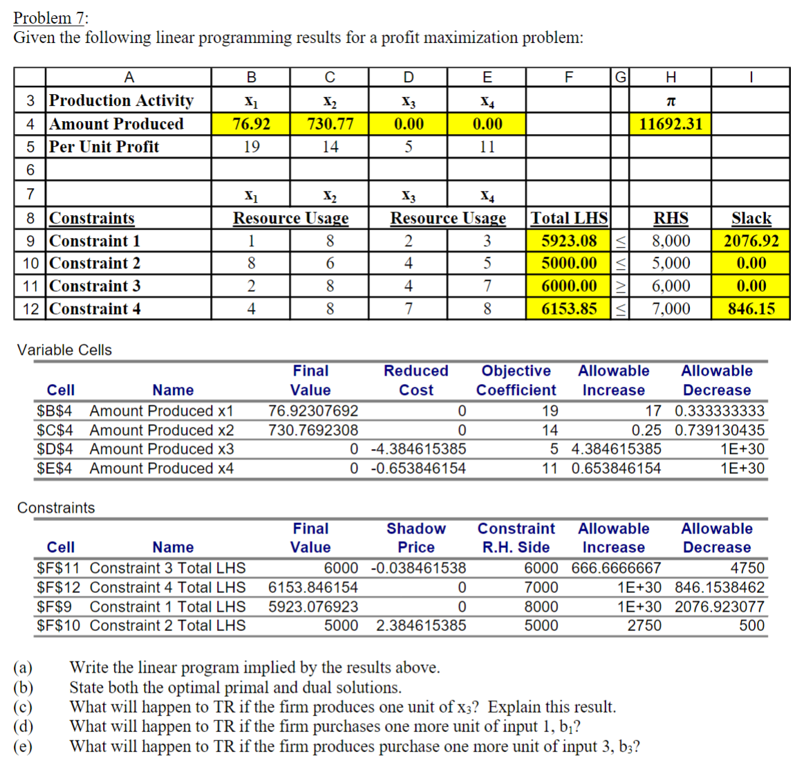 Solved Problem 7 Given The Following Linear Programming Chegg