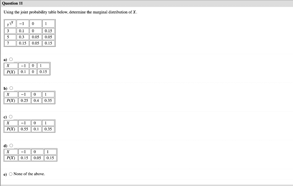 Solved Question 11 Using the joint probability table below, | Chegg.com