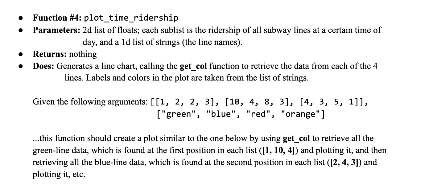 Solved Please create four new functions in the starter code | Chegg.com